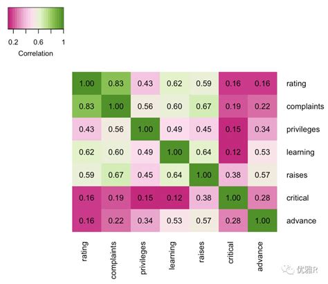 R 数据可视化 热图 Csdn博客 R 数据可视化 热图 Csdn博客