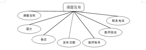 计算机毕业设计springboot基于web的毕业设计选题系统 基于spring boot的web端毕业设计选题管理系统开发 web环境下
