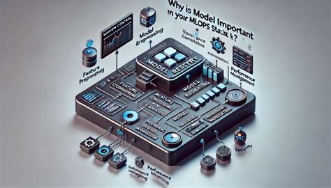 Partho C On Linkedin Mlops Ai Machinelearning Modelregistry Aiinnovation Datascience