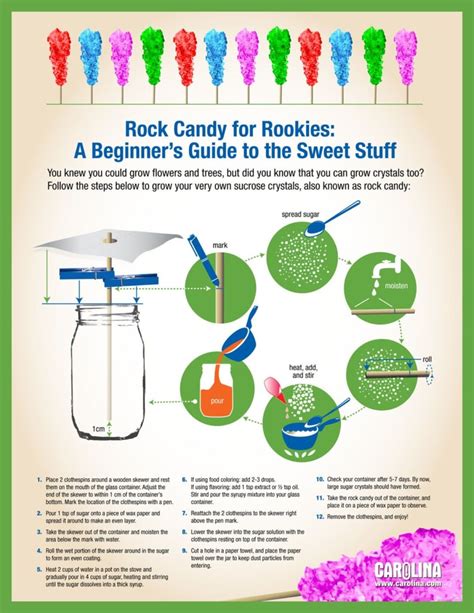 Rock Candy Science Project Hypothesis Rock Candy Science 2 No Such
