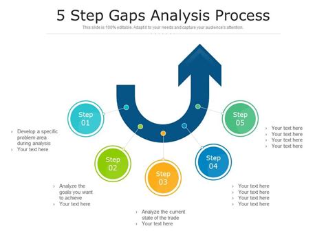 5 Step Gaps Analysis Process Presentation Graphics Presentation