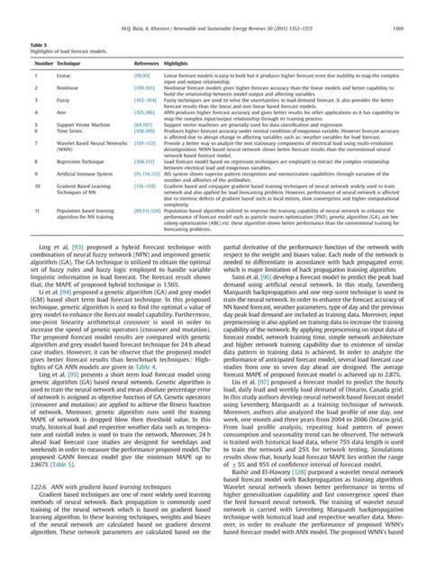 A Review On Artificial Intelligence Based Load Demand Forecasting Techniques For Smart Grid And