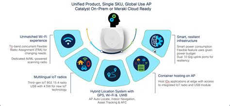 Cisco Wireless CW I Access Point Deployment Guide Cisco