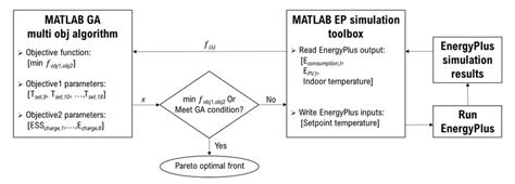 proposed mpc scheduling algorithm optimized by ga download