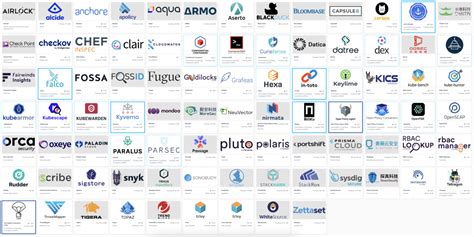 My ‘opinionated Cloud Native Journey Security And Compliance