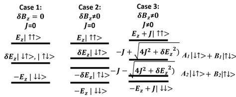 Energy Levels Obtained By Solving Hamiltonian Eq 8 Of Two Spin System Download Scientific