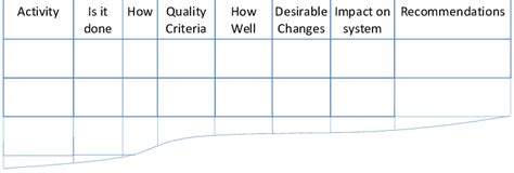 Activity Analysis Table Download Scientific Diagram