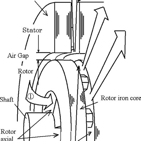Characteristics And Operating Point Of Axial Fan For Motor Download Scientific Diagram