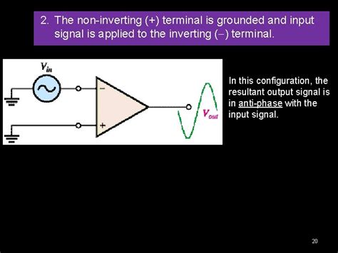 Operational Amplifier Operational Amplifier