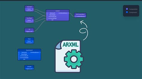 Next Gen Arxml Viewer And Parser Easyarxml Blnlabs