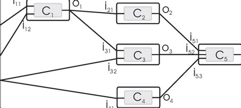 the obtained component based system download scientific diagram