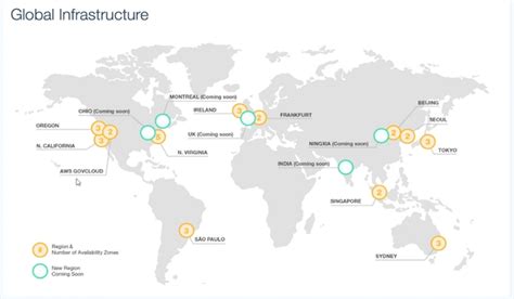 Aws Network Kimuksung