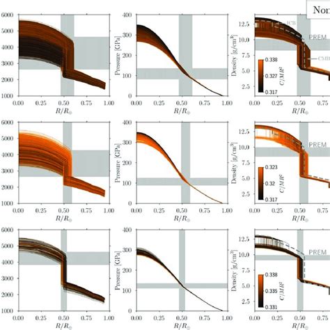 Same As Figure 4 But For The Nominal Venus Models X 008 015 Fes Core Download Scientific