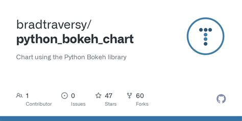 Github Bradtraversypythonbokehchart Chart Using The Python Bokeh Library