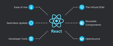 Best Practices For Securing Your React Application Against Common