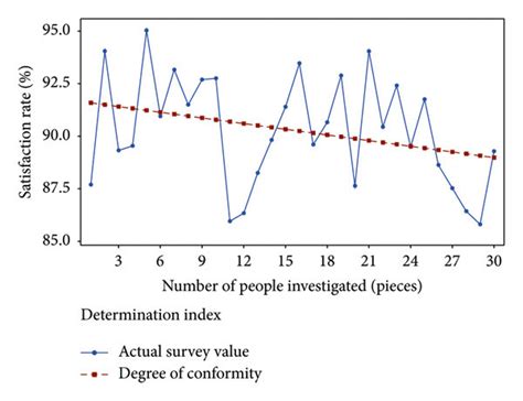 satisfaction rate test of improved deep learning methods download