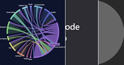 List Vs Code Curated By Kyle Hester Medium
