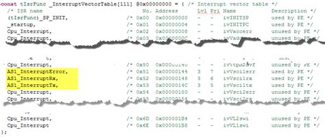 Sneaking From Processor Expert Mcu On Eclipse