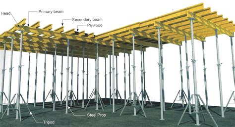 Flex System Form Work Welltechscaffolding