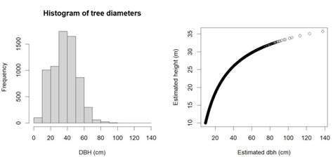 Module 3 Mapping Trees From Aerial Lidar Data The Jones Center At Ichauway Research Labs