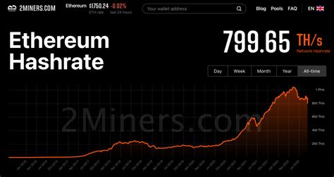 Confessions Of A Miner Is This The End Of GPU Mining Crypto Mining Blog