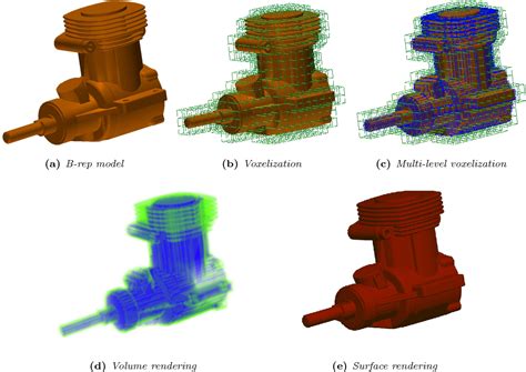 Figure 11 From Multi Level Voxel Representation For Gpu Accelerated