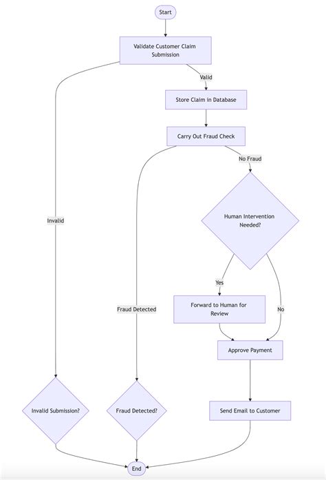 Build Your Own Ai Chatbot For A Langgraph Agent In Minutes Using Shadcnui By Arun Chalise