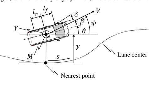 Figure 1 From Comparative Evaluation Of A Trajectory Generator For Obstacle Avoidance