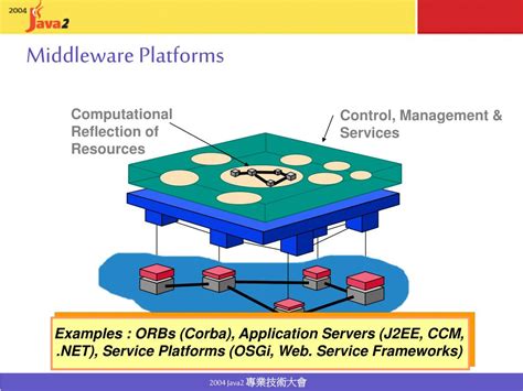 Ppt Open Source J2ee « The Kind Of Freedom Your Application Deserves Powerpoint Presentation