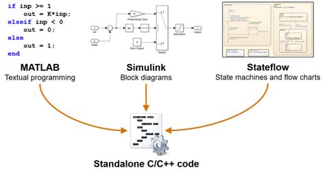 Matlab和simulink设计机器人自主控制系统（官网博客转载） 程序员大本营
