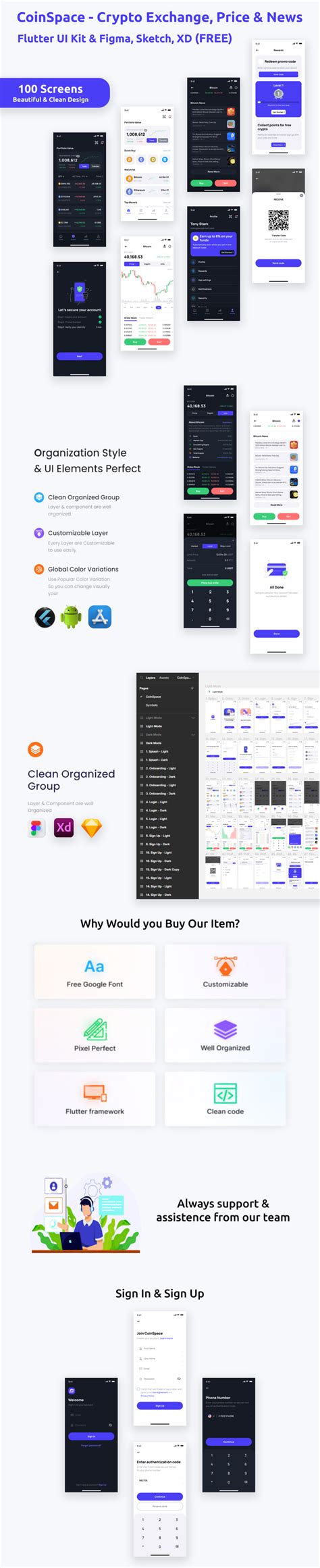 Crypto Currency App FIGMA XD SKETCh Sonar Qube Code Market