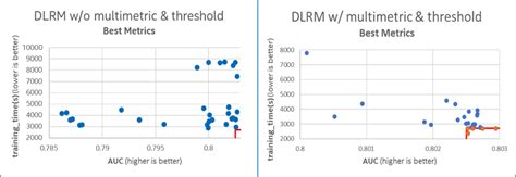 improve recommender systems with sigopt s intelligent platform