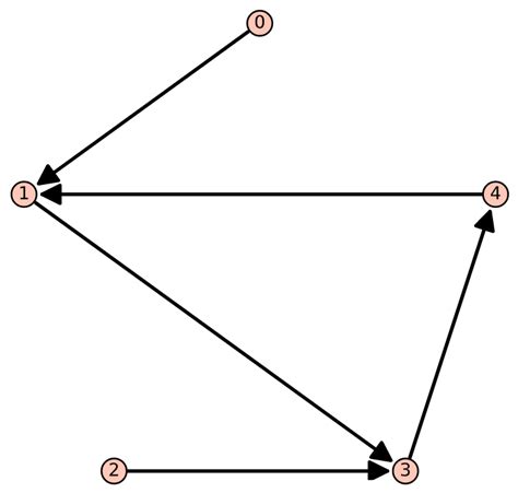 6 5 Closure Operations On Relations Mathematics Libretexts