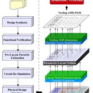 PDF IVAMS Polynomial Metamodel Integrated Intelligent Verilog AMS For Fast Accurate