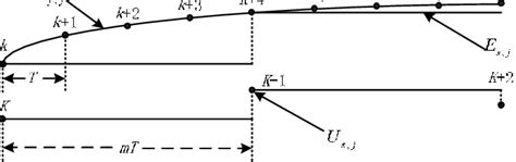 Multirate Sampling At Same Interval Download Scientific Diagram