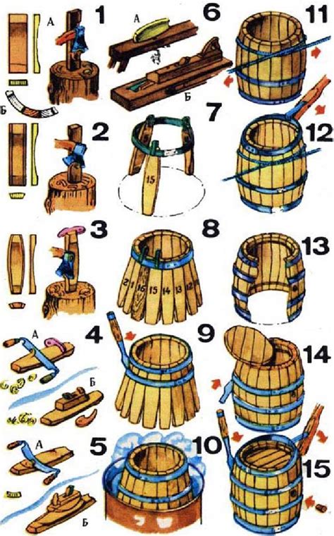 Как сделать деревянную бочку своими руками инструкция и чертежи Винные бочки Средневековые