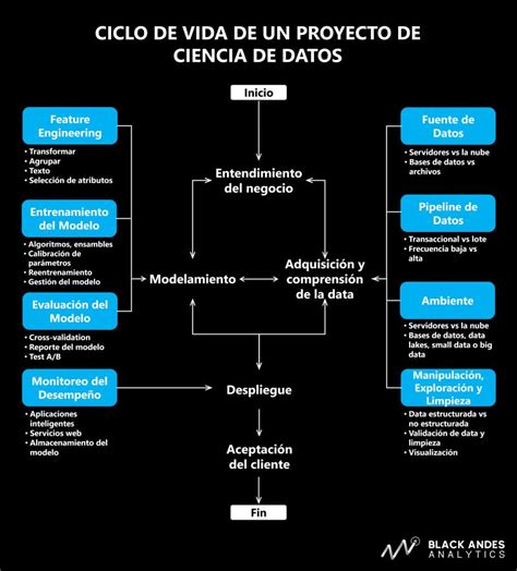 datascience datascienceproject businessanalytics datasciencetips