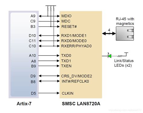 Fpga基础入门【10】开发板ethernet Phy局域网配置fpgalan8720 Csdn博客