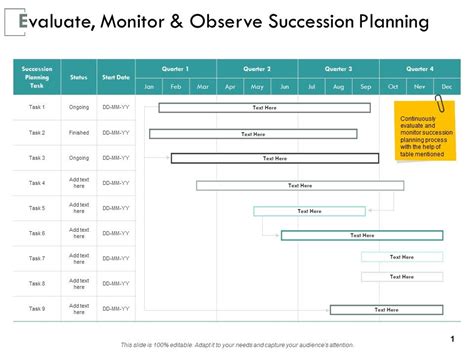 Evaluate Monitor And Observe Succession Planning Ppt Powerpoint