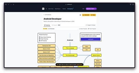 Pranav Masekar On Linkedin Androiddevelopment Mobileappdevelopment Flutter Learninginpublic