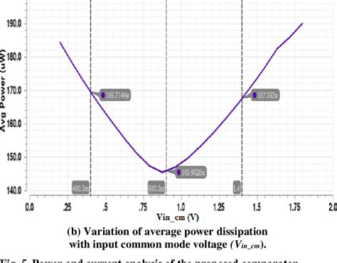 Figure 2 From An Efficient Fully Differential Voltage Comparator Semantic Scholar