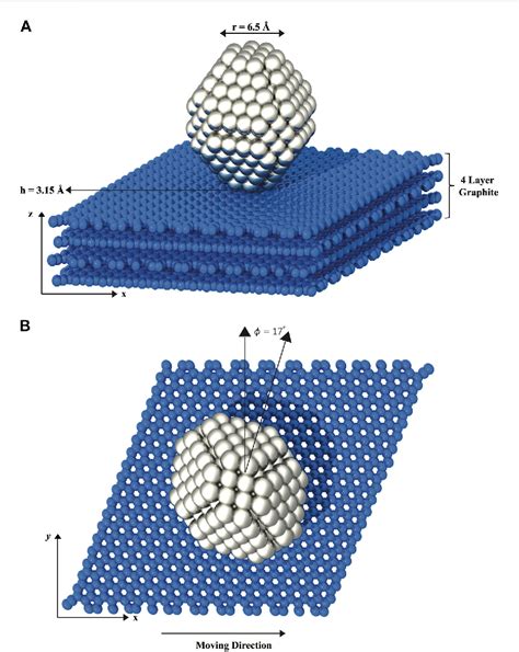 Figure 1 From Molecular Dynamics Simulation Of Frictional Properties Of