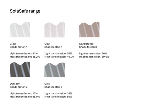 Polycarbonate Sheeting Pantex Roofing Systems