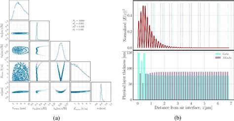 Figure 5 From Global Optimization Of Multilayer Dielectric Coatings For