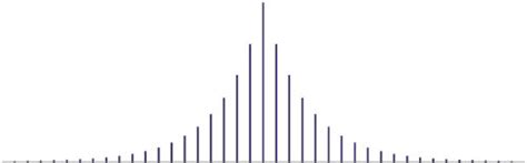 Exponential Function Encoding Download Scientific Diagram