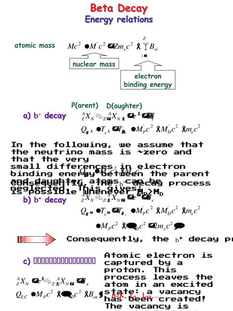 PPT Unlocking Beta Decay A Journey Through History And Physics PowerPoint Presentation ID