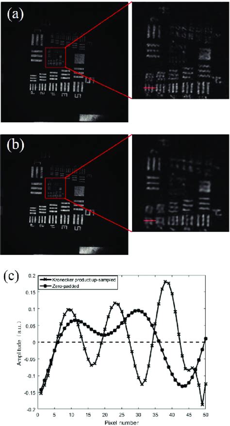 A Amplitude Image Reconstructed By Kronecker Product Interpolation Download Scientific