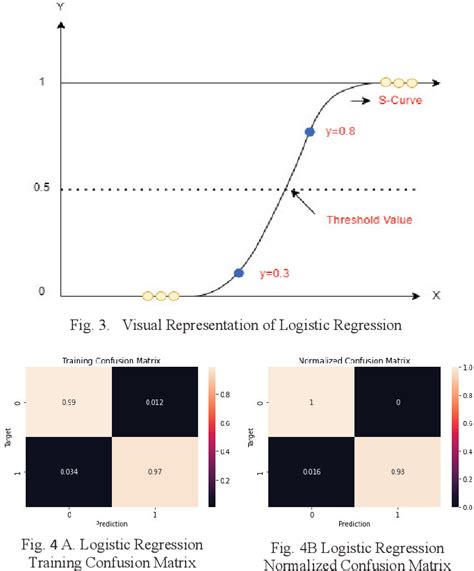 Figure 1 From Predicting Breast Cancer An Evaluation Of Machine Learning Approaches Semantic
