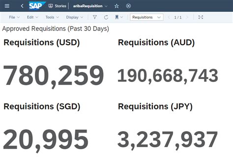 Ariba Analytics Using Sap Analytics Cloud Data In Sap Community