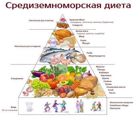 План питания для похудения для девушек с рецептами из простых продуктов